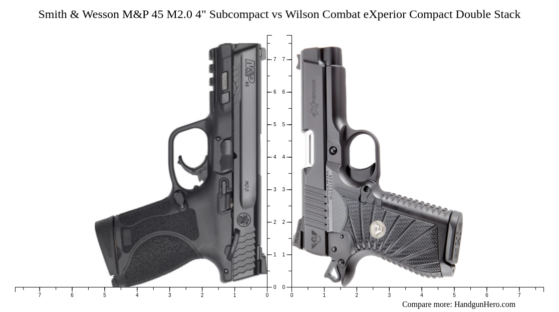 Smith & Wesson M&P 45 M2.0 4" Subcompact vs Wilson Combat eXperior ...
