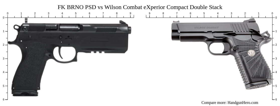 FK BRNO PSD vs Wilson Combat eXperior Compact Double Stack size ...