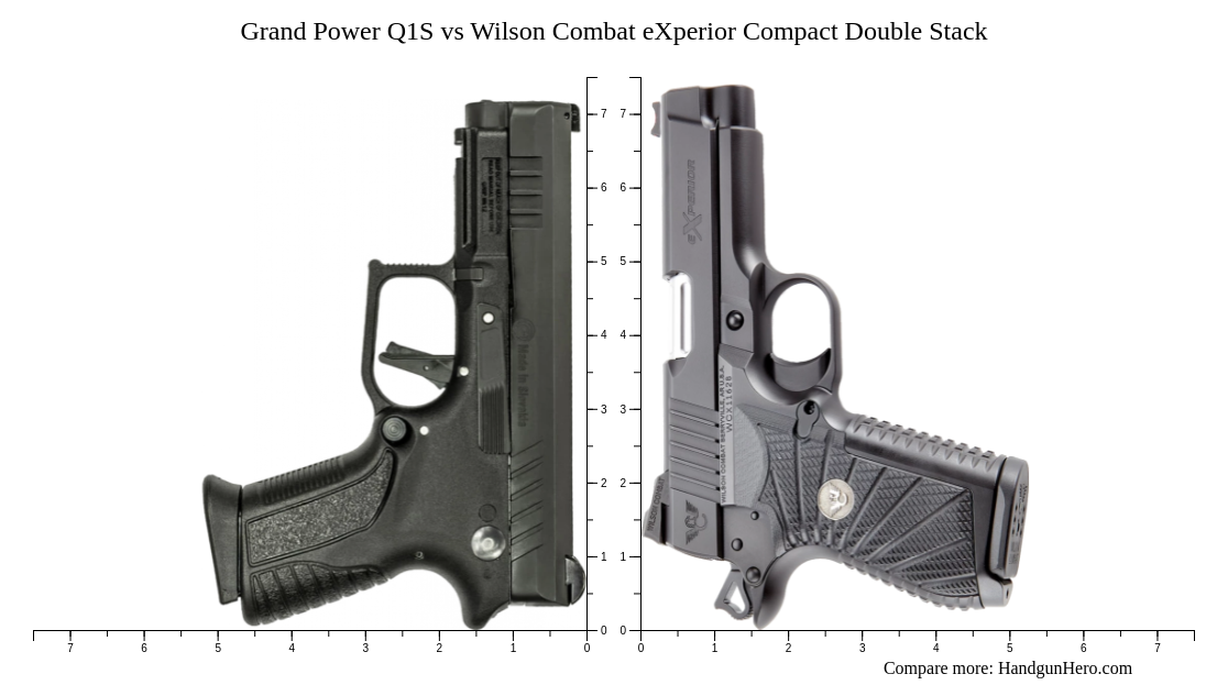 Grand Power Q1S vs Wilson Combat eXperior Compact Double Stack size ...