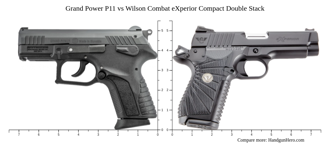 Grand Power P11 vs Wilson Combat eXperior Compact Double Stack size ...