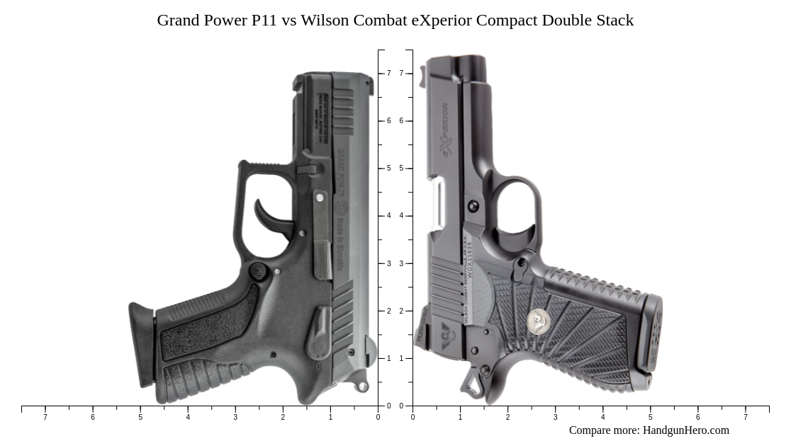 Grand Power P11 vs Wilson Combat eXperior Compact Double Stack size ...