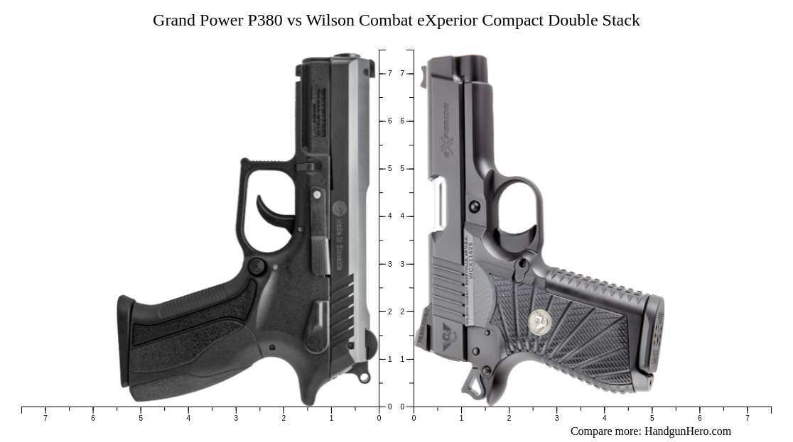 Grand Power P380 vs Wilson Combat eXperior Compact Double Stack size ...