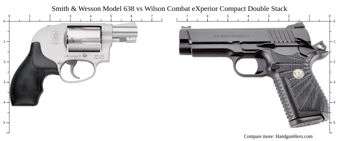 Smith & Wesson Model 638 vs Wilson Combat eXperior Compact Double Stack size comparison ...