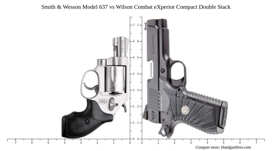 Smith & Wesson Model 637 vs Wilson Combat eXperior Compact Double Stack size comparison ...