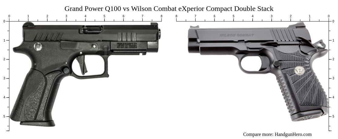 Grand Power Q100 vs Wilson Combat eXperior Compact Double Stack size ...
