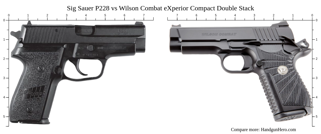Sig Sauer P228 vs Wilson Combat eXperior Compact Double Stack size ...