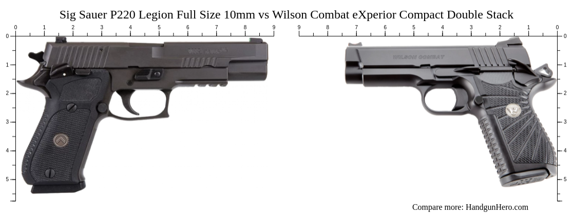 Sig Sauer P220 Legion Full Size 10mm vs Wilson Combat eXperior Compact ...