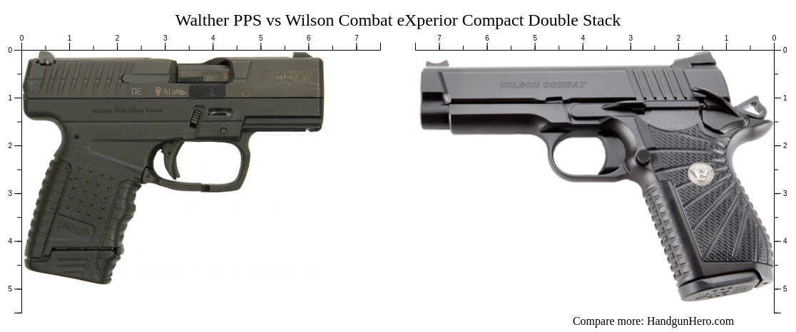 Walther PPS vs Wilson Combat eXperior Compact Double Stack size ...