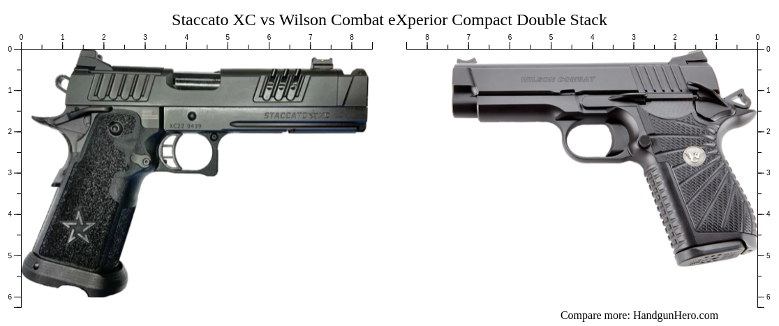 Staccato XC vs Wilson Combat eXperior Compact Double Stack size ...