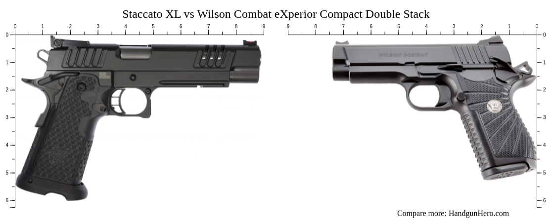 Staccato XL vs Wilson Combat eXperior Compact Double Stack size ...