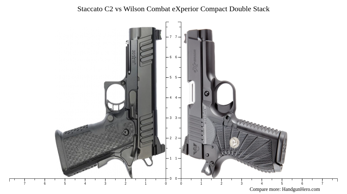 Staccato C2 vs Wilson Combat eXperior Compact Double Stack size ...