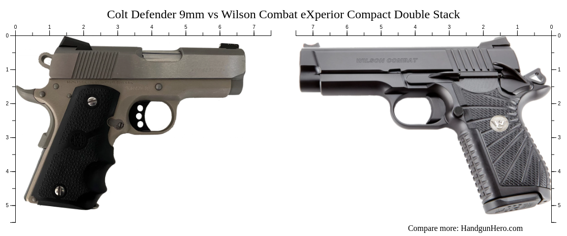 Colt Defender 9mm vs Wilson Combat eXperior Compact Double Stack size ...