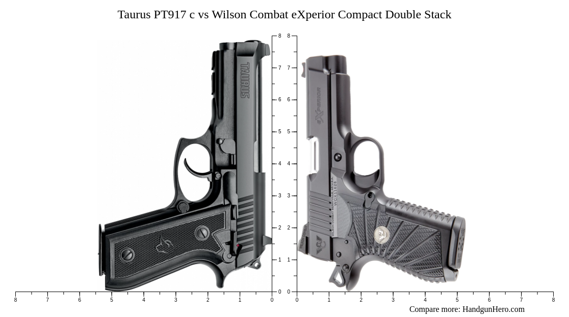 Taurus PT917 c vs Wilson Combat eXperior Compact Double Stack size ...