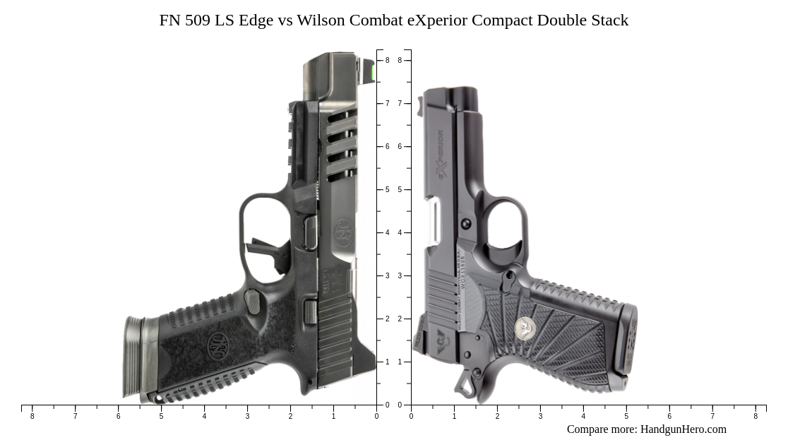 FN 509 LS Edge vs Wilson Combat eXperior Compact Double Stack size ...