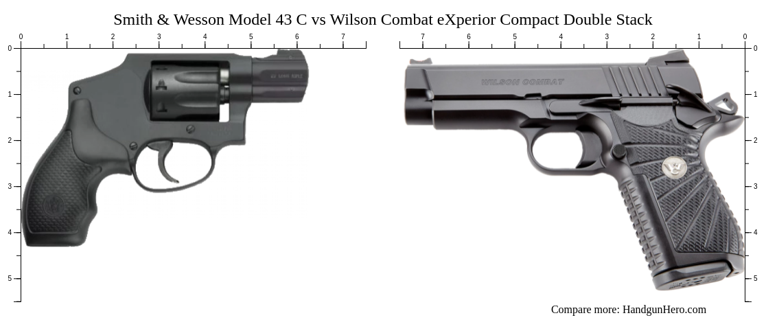 Smith & Wesson Model 43 C vs Wilson Combat eXperior Compact Double ...