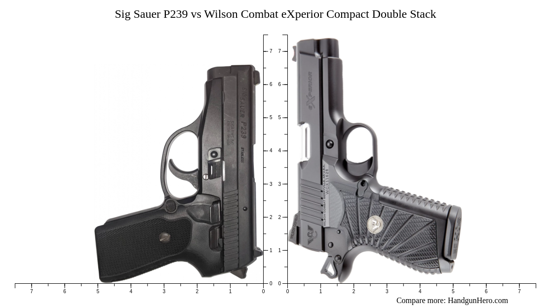 Sig Sauer P239 vs Wilson Combat eXperior Compact Double Stack size ...