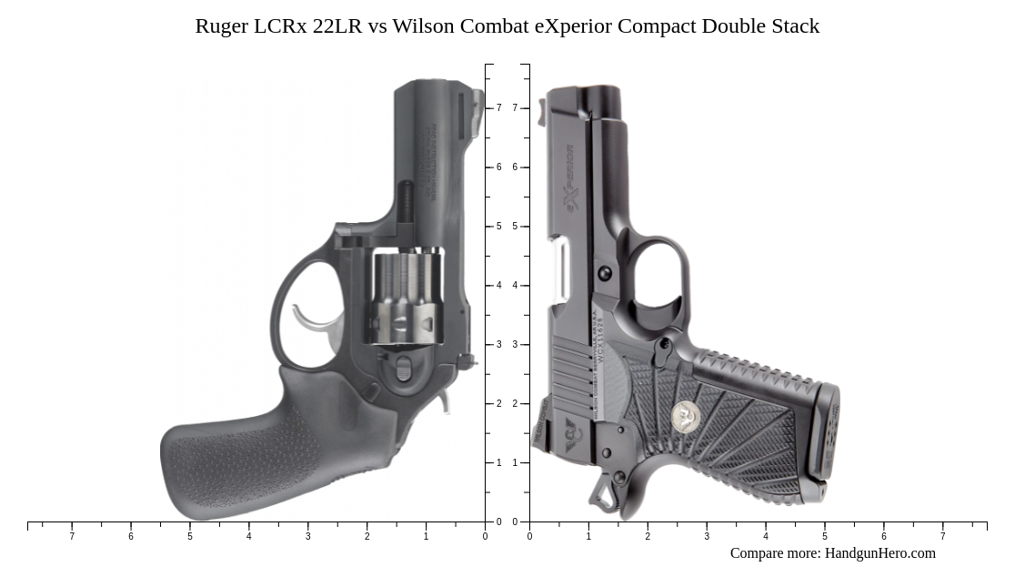 Ruger LCRx 22LR vs Wilson Combat eXperior Compact Double Stack size ...