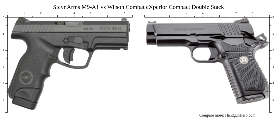 Steyr Arms M9-A1 vs Wilson Combat eXperior Compact Double Stack size ...