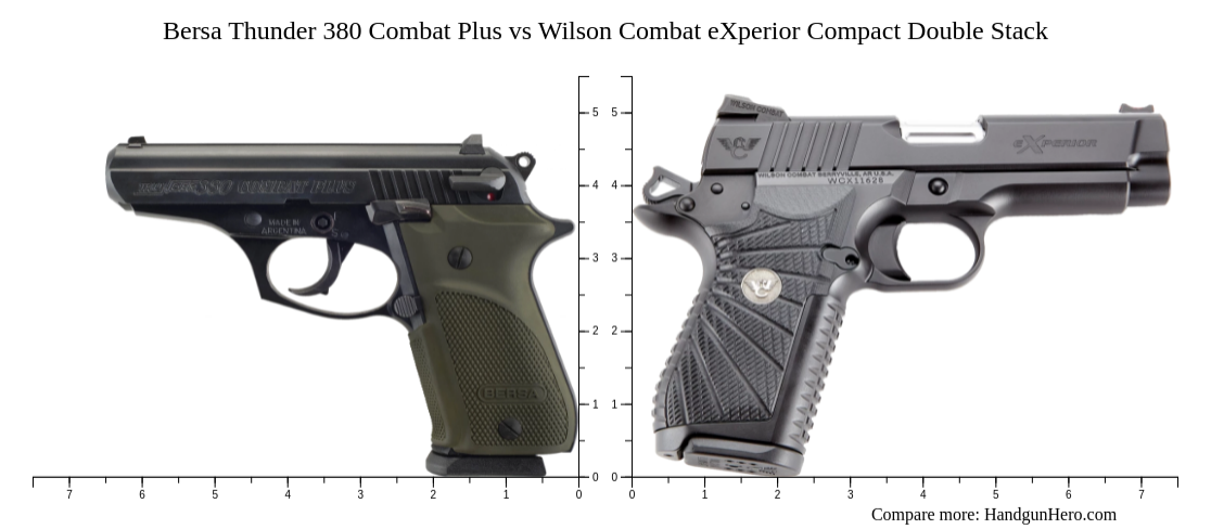 Bersa Thunder 380 Combat Plus vs Wilson Combat eXperior Compact Double ...