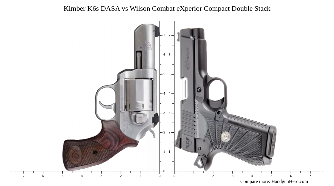 Kimber K6s DASA vs Wilson Combat eXperior Compact Double Stack size ...