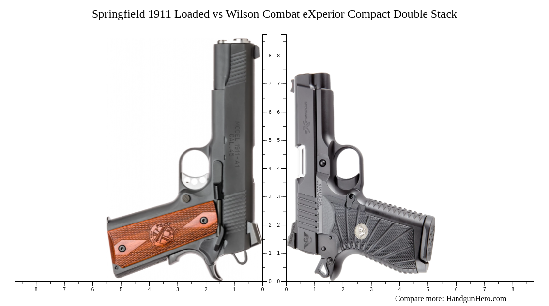 Springfield 1911 Loaded vs Wilson Combat eXperior Compact Double Stack ...