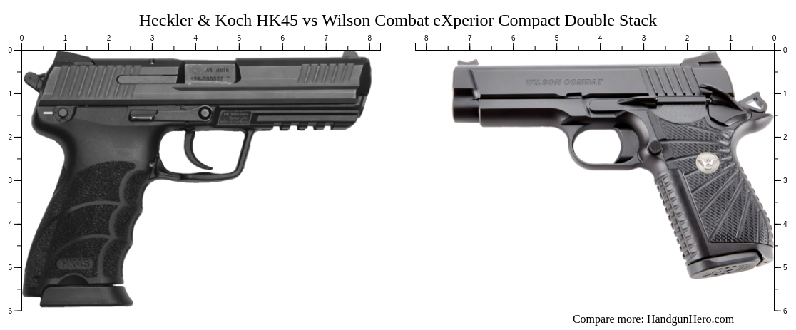 Heckler & Koch HK45 vs Wilson Combat eXperior Compact Double Stack size ...