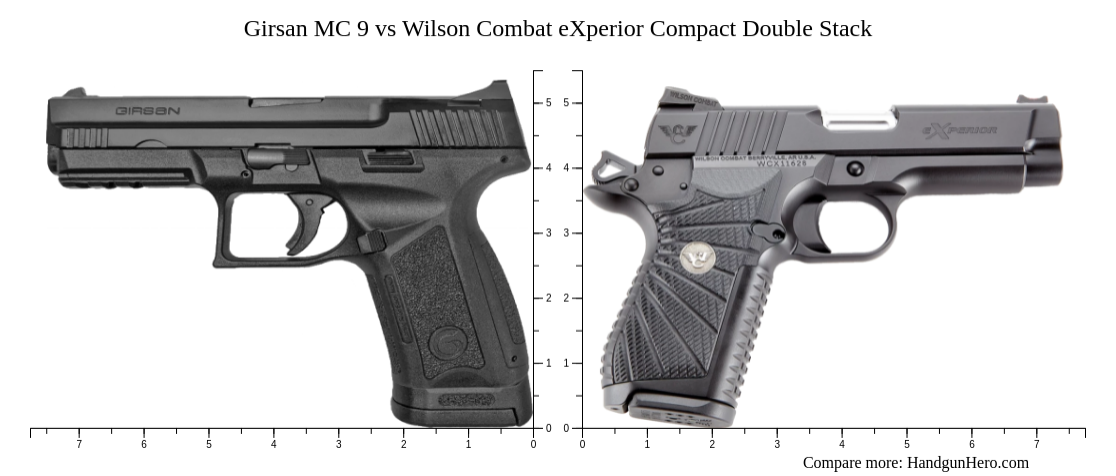 Girsan MC 9 vs Wilson Combat eXperior Compact Double Stack size ...