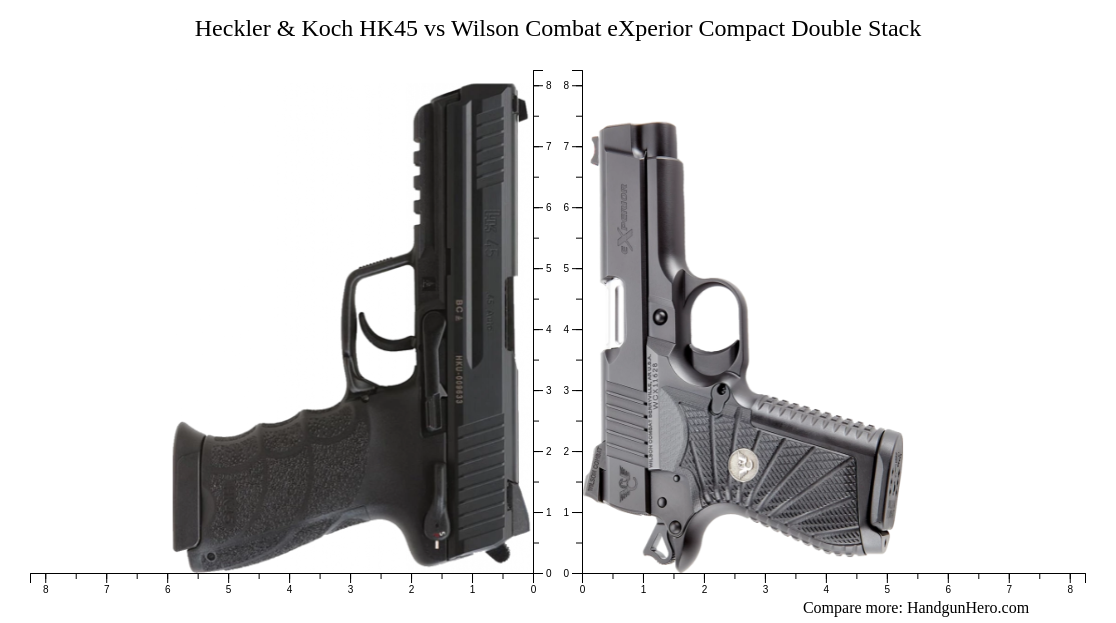 Heckler & Koch HK45 vs Wilson Combat eXperior Compact Double Stack size ...