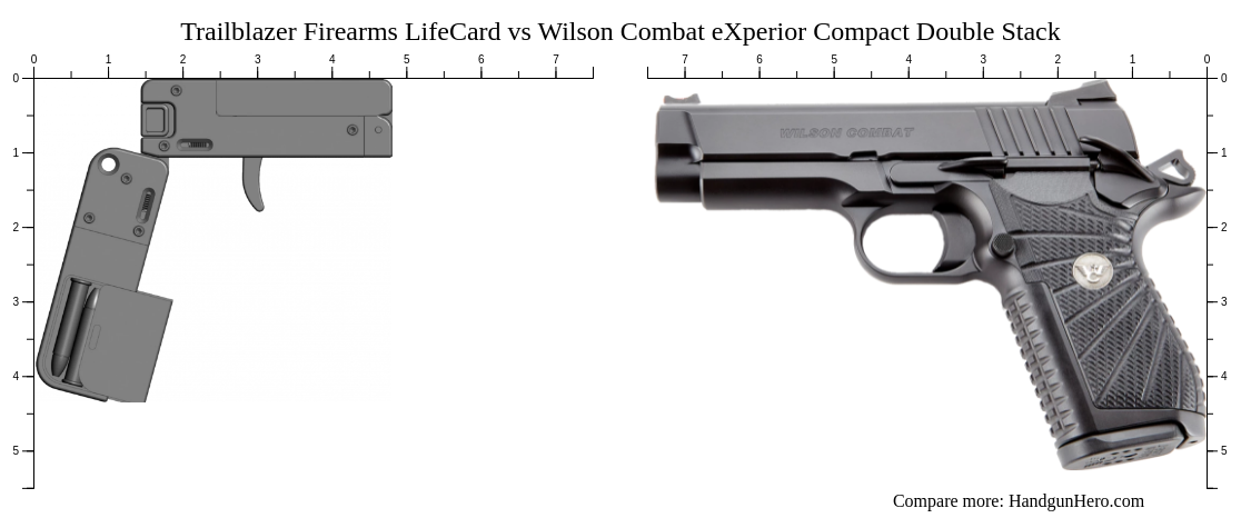 Trailblazer Firearms LifeCard vs Wilson Combat eXperior Compact Double ...