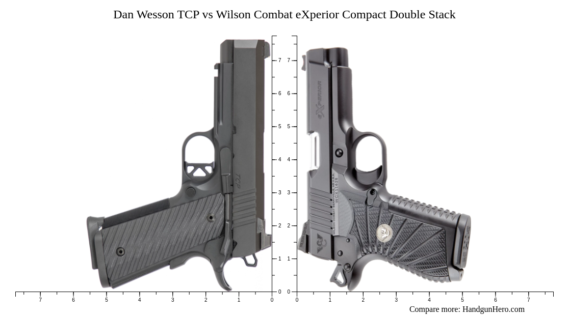 Dan Wesson TCP vs Wilson Combat eXperior Compact Double Stack size ...