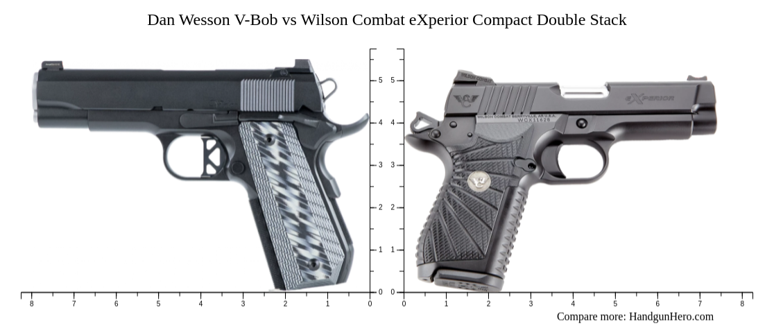Dan Wesson V-Bob vs Wilson Combat eXperior Compact Double Stack size ...
