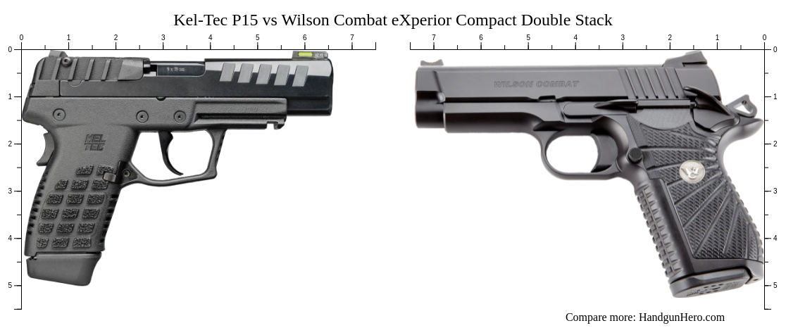 Kel-Tec P15 vs Wilson Combat eXperior Compact Double Stack size ...