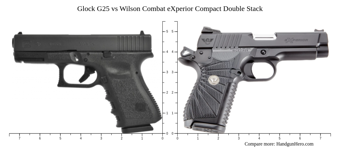 Glock G25 vs Wilson Combat eXperior Compact Double Stack size ...
