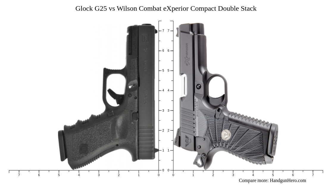 Glock G25 vs Wilson Combat eXperior Compact Double Stack size ...