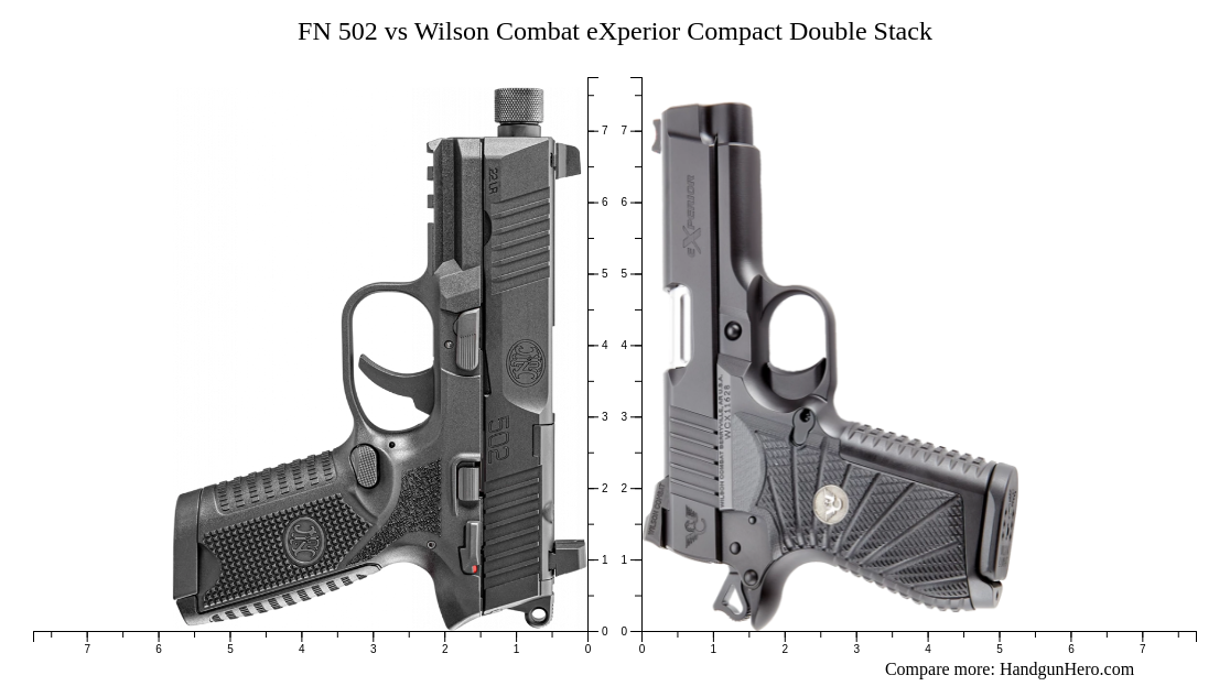 FN 502 vs Wilson Combat eXperior Compact Double Stack size comparison ...