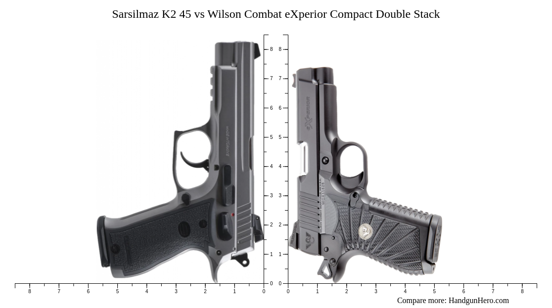 Sarsilmaz K2 45 vs Wilson Combat eXperior Compact Double Stack size ...