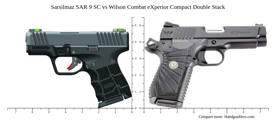 Sarsilmaz SAR 9 SC vs Wilson Combat eXperior Compact Double Stack size ...
