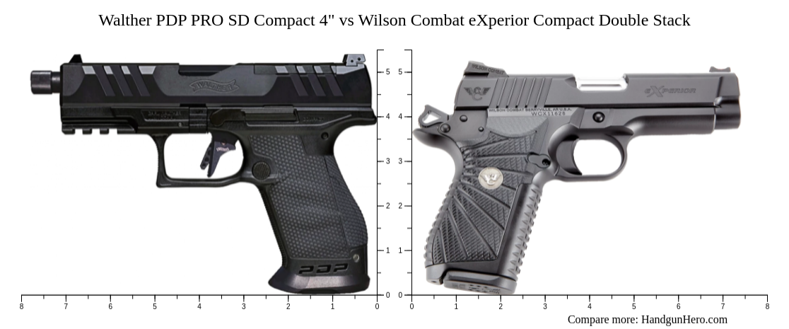 Walther PDP PRO SD Compact 4" vs Wilson Combat eXperior Compact Double ...