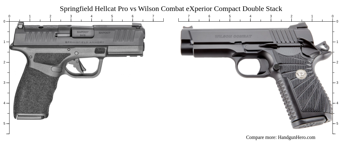 Springfield Hellcat Pro vs Wilson Combat eXperior Compact Double Stack ...