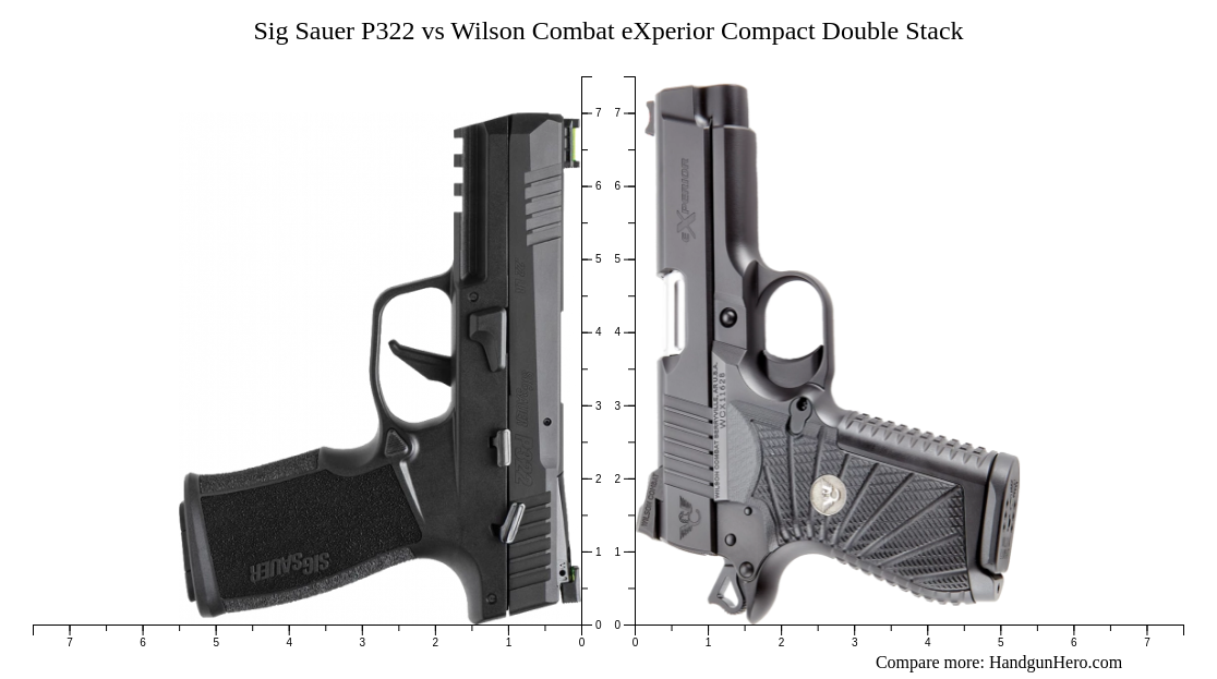 Sig Sauer P322 vs Wilson Combat eXperior Compact Double Stack size ...