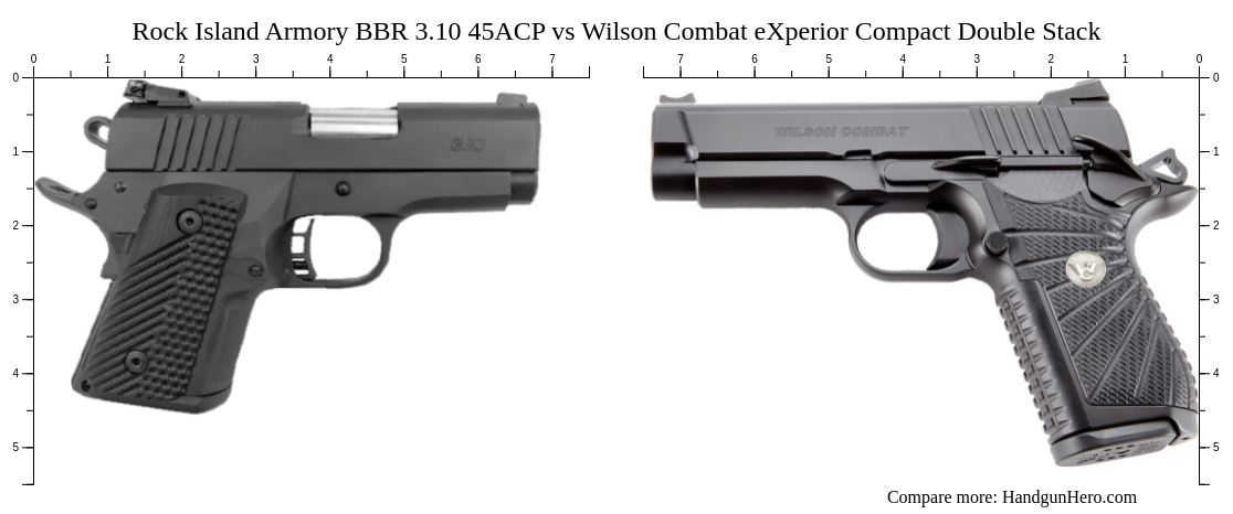 Rock Island Armory BBR 3.10 45ACP vs Wilson Combat eXperior Compact ...
