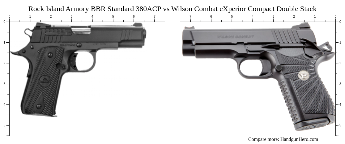 Rock Island Armory BBR Standard 380ACP vs Wilson Combat eXperior ...