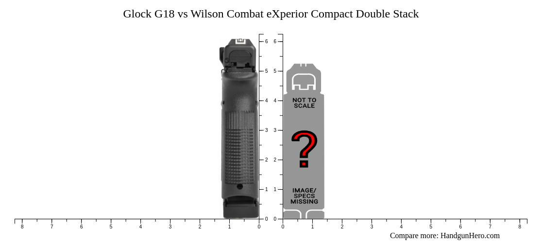 Glock G18 vs Wilson Combat eXperior Compact Double Stack size ...