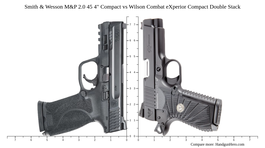 Smith & Wesson M&P 2.0 45 4" Compact vs Wilson Combat eXperior Compact Double Stack size ...