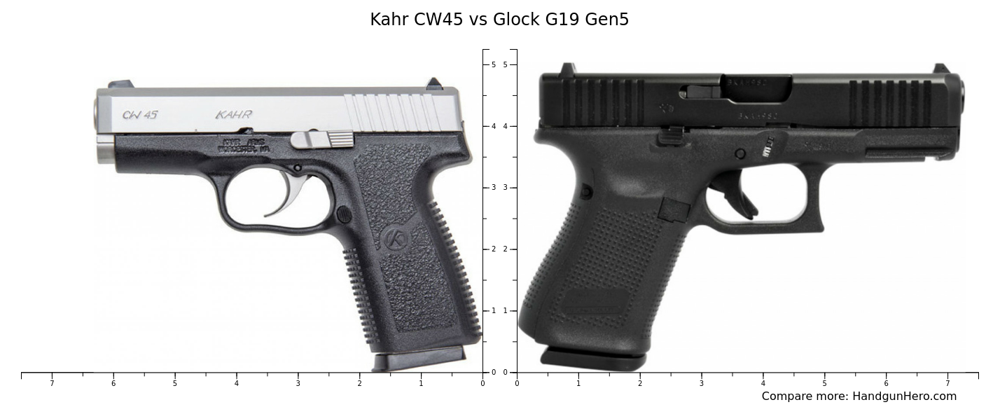 Kahr CW45 vs Glock G19 Gen5 size comparison | Handgun Hero