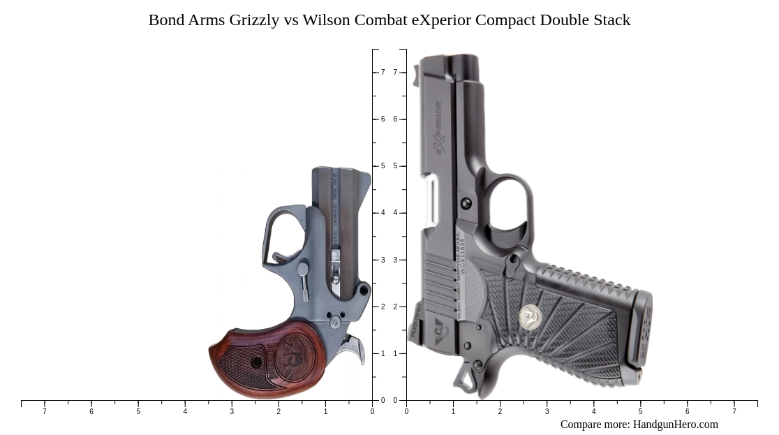 Bond Arms Grizzly vs Wilson Combat eXperior Compact Double Stack size ...