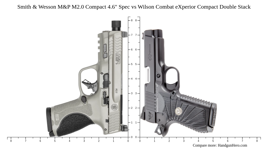 Smith & Wesson M&P M2.0 Compact 4.6" Spec vs Wilson Combat eXperior Compact Double Stack size ...