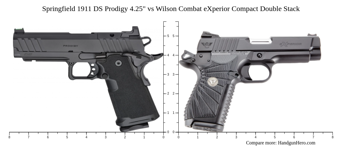 Springfield 1911 DS Prodigy 4.25" vs Wilson Combat eXperior Compact ...