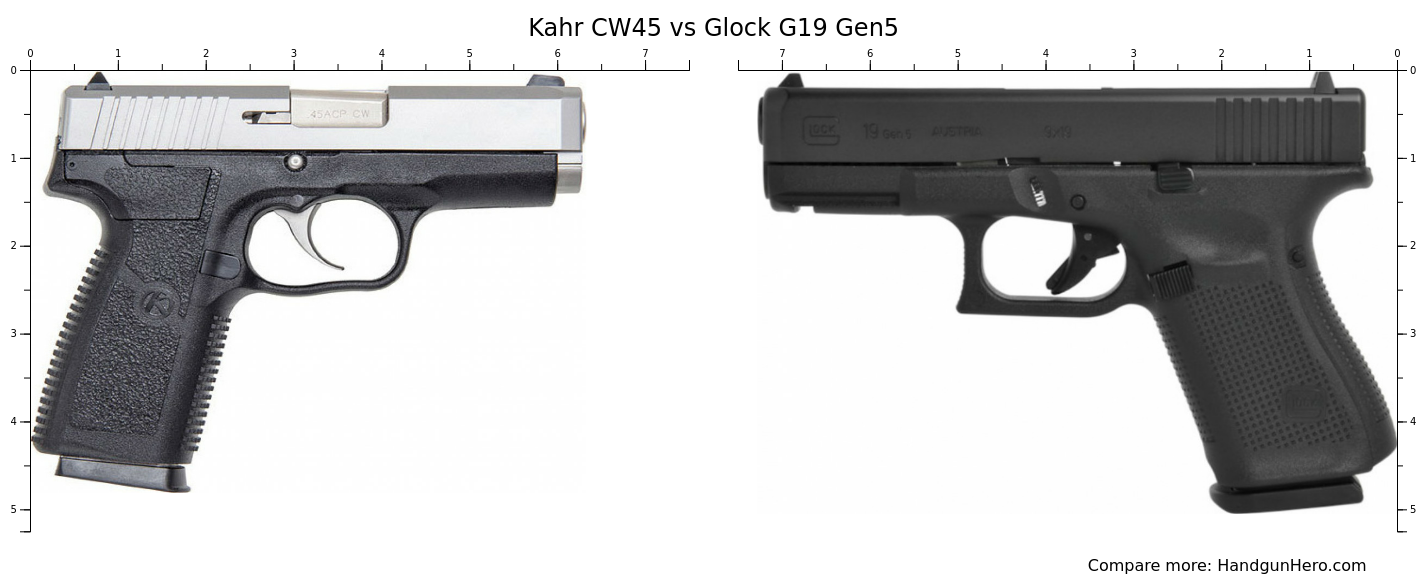 Kahr CW45 vs Glock G19 Gen5 size comparison | Handgun Hero