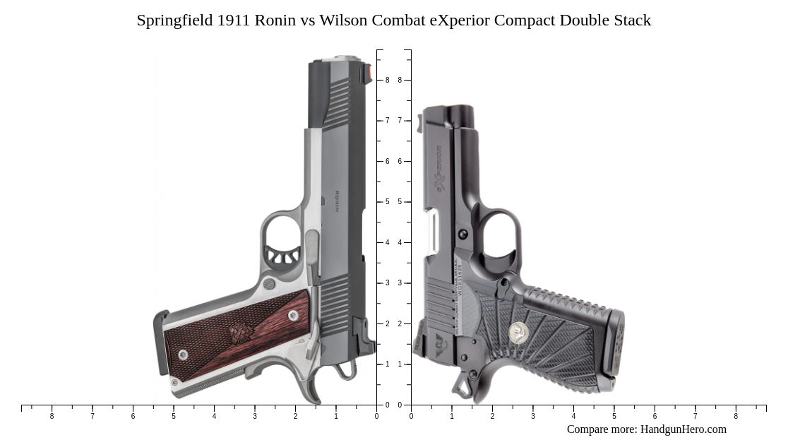 Springfield 1911 Ronin vs Wilson Combat eXperior Compact Double Stack ...
